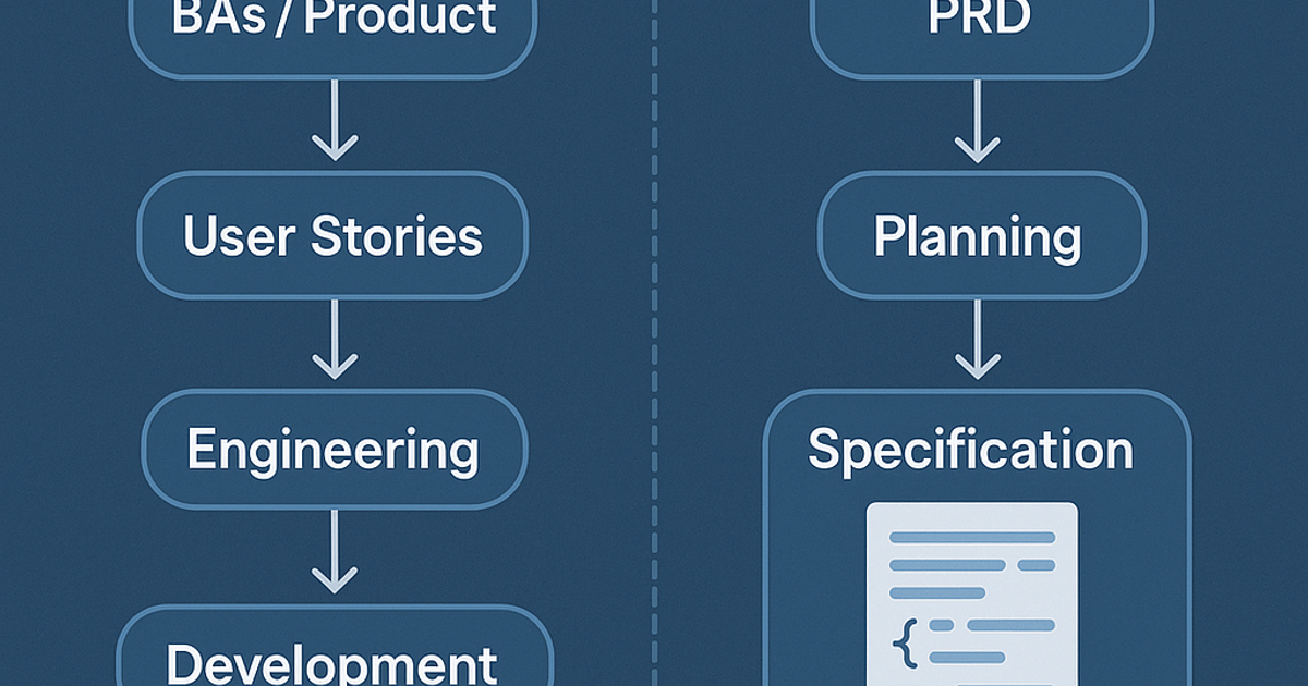 Spec-Driven Dev: Agile AI Workflow | AusBiz Consulting